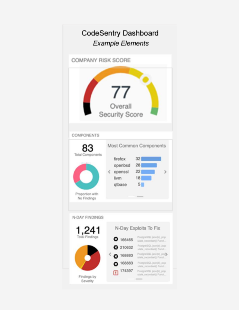 Binary Composition Analysis: SBOM Generation & Supply Chain Security