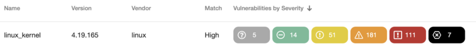 SBOM Formats | Software Bill of Materials Example | CodeSecure
