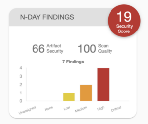 SBOM Formats | Software Bill of Materials Example | CodeSecure