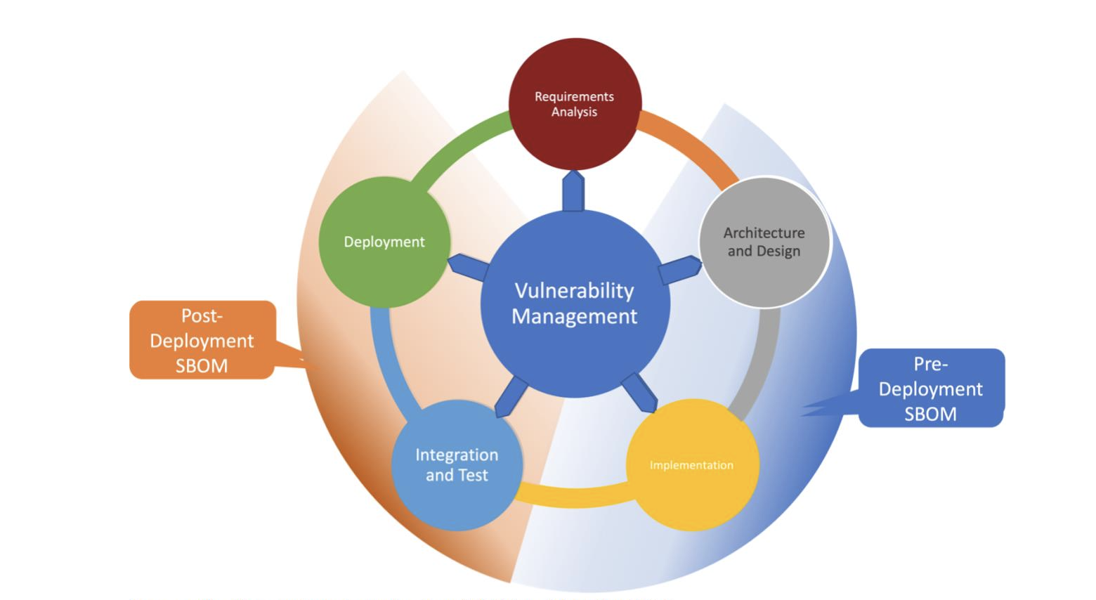 SBOM Use Cases and Why Binary Composition Analysis Matters - Security ...