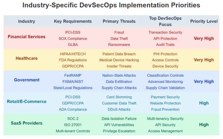 What is DevSecOps? Definition - Best Practices - Methodology
